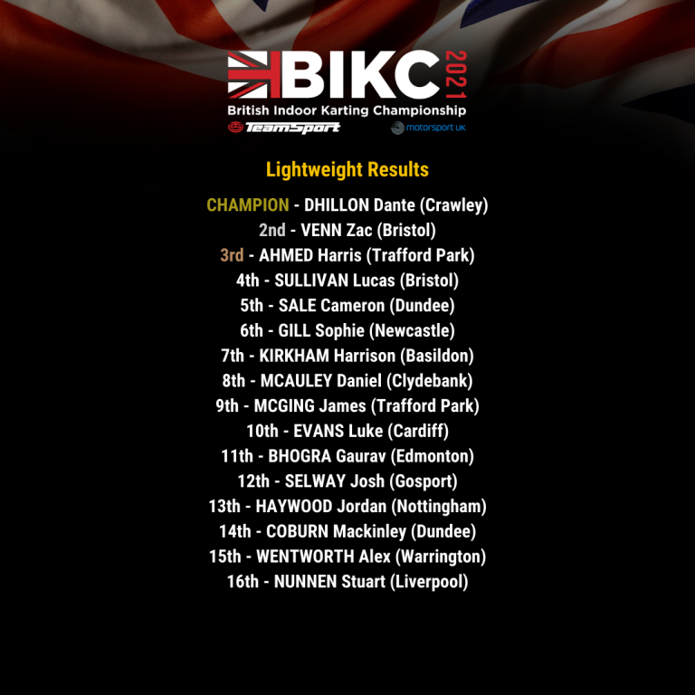 2021 Results – BIKC 2025