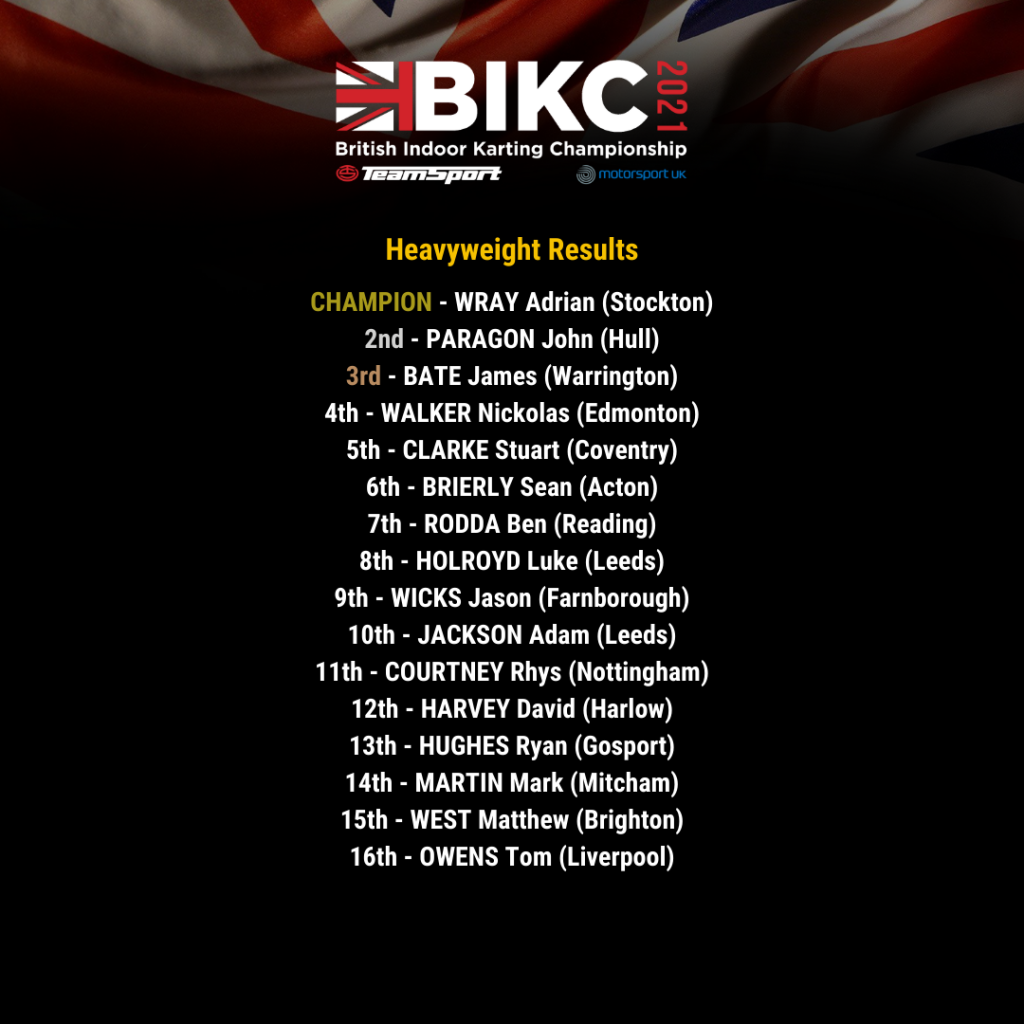 2021 Results – BIKC 2025