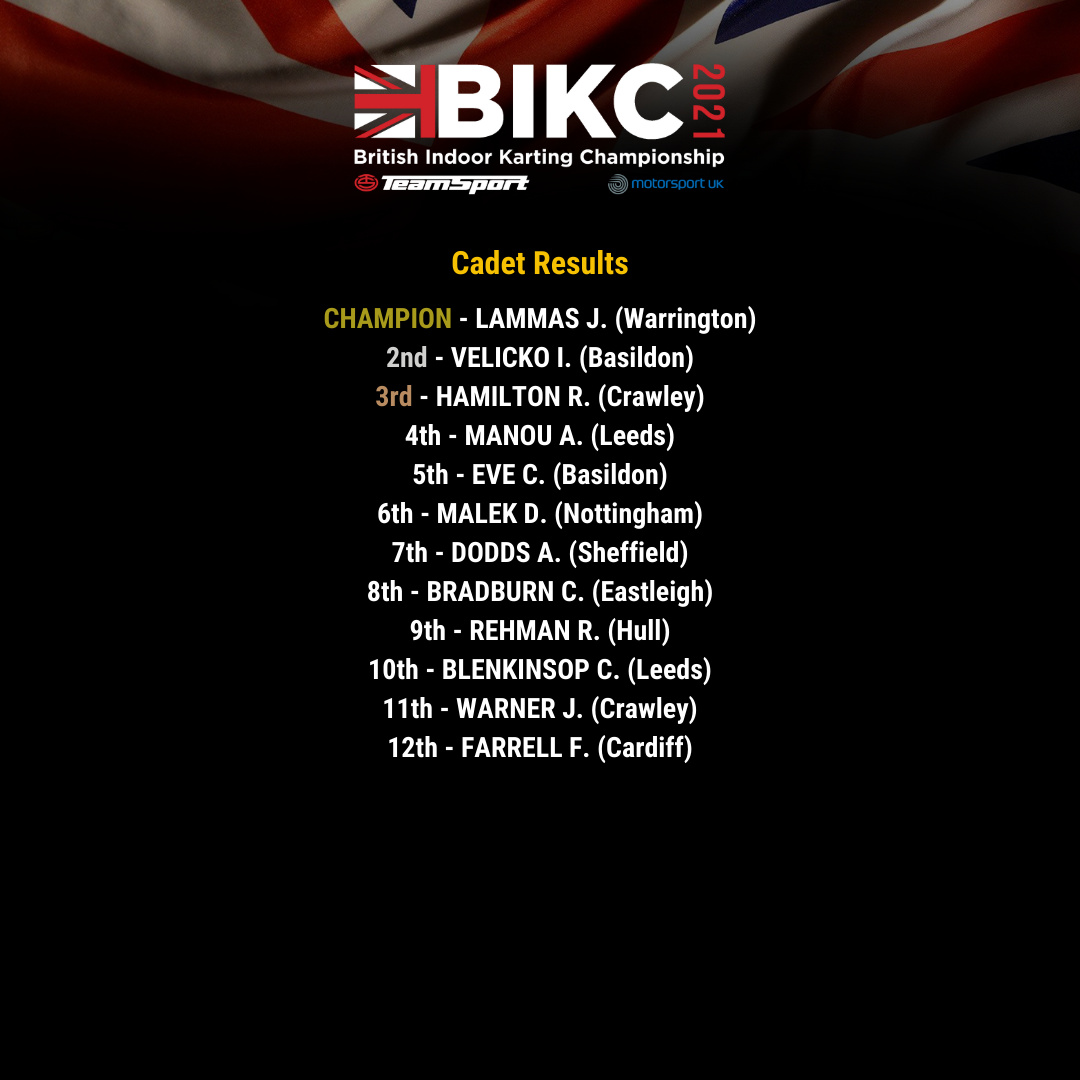 2021 Results – BIKC 2025