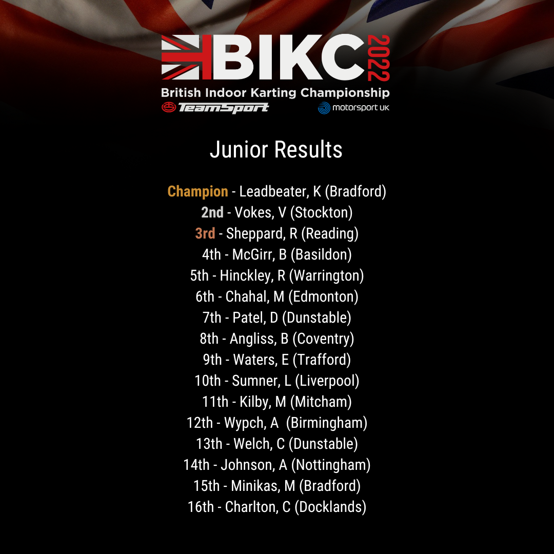 2022 Results – Nationals – BIKC 2025