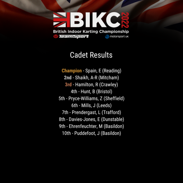 2022 Results – Nationals – BIKC 2025