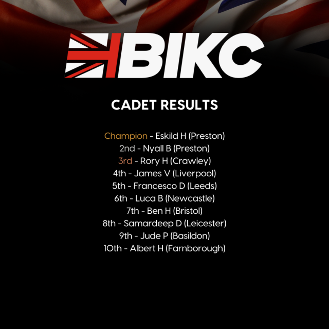 2023 Results – National Finals – BIKC 2025