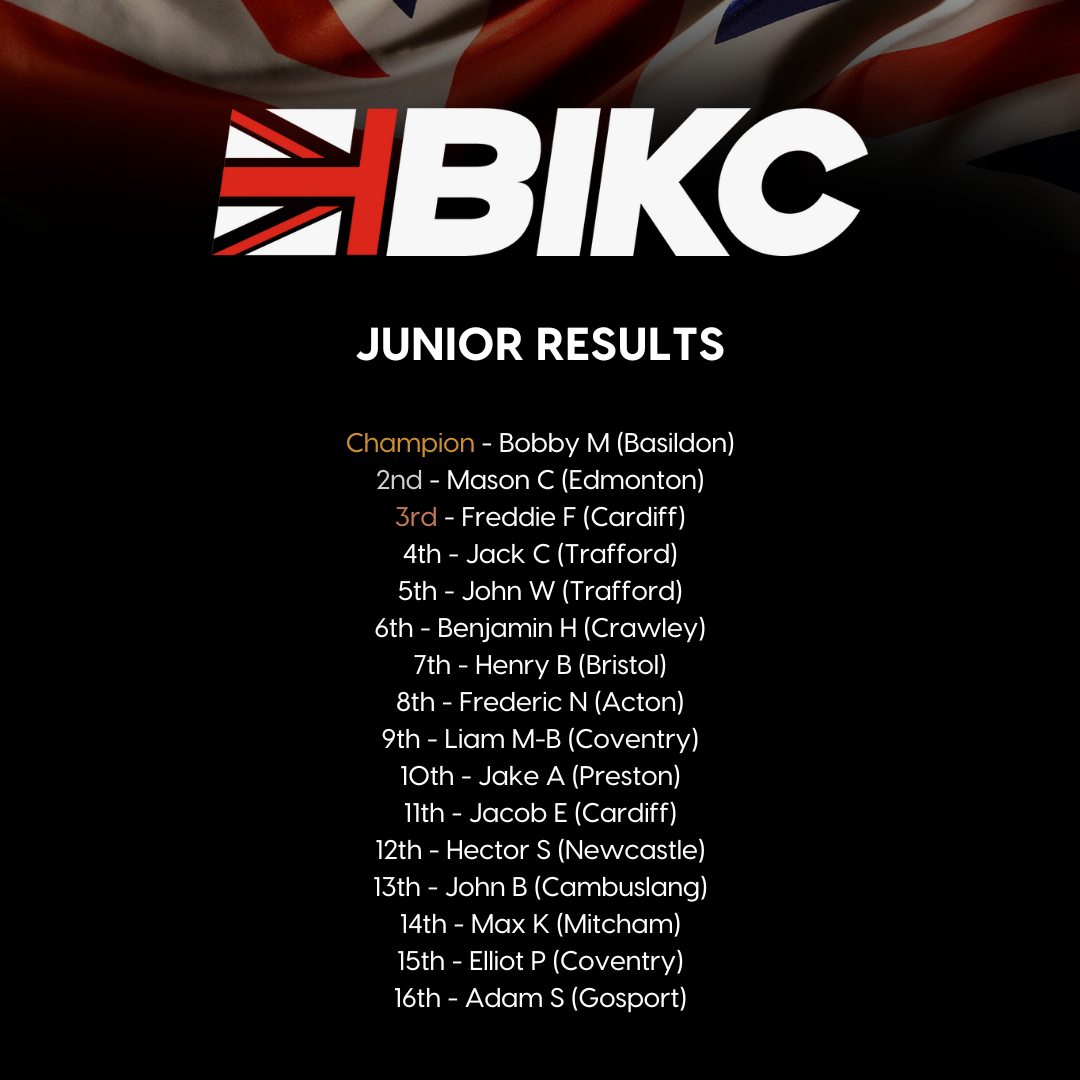 2023 Results – National Finals – BIKC 2025